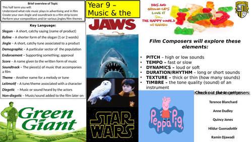 Music & The Media (Jingles & Film) | Teaching Resources