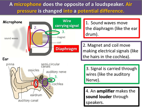 Sound Waves, Water Waves, and Energy | Teaching Resources