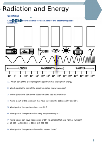 Radiation and Energy | Teaching Resources