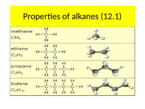 OCR A-level Chemistry - Alkanes | Teaching Resources