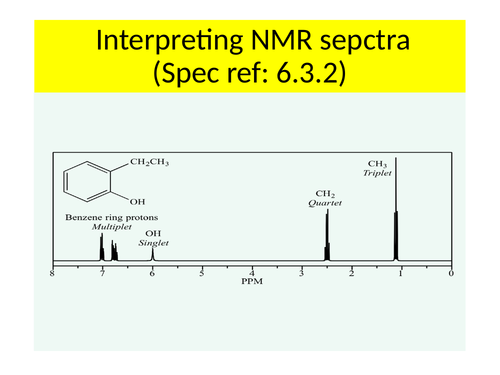 OCR A-level Chemistry - Chromatography and NMR Spectroscopy | Teaching ...