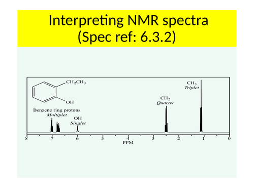 OCR A-level Chemistry - Chromatography and NMR Spectroscopy | Teaching ...