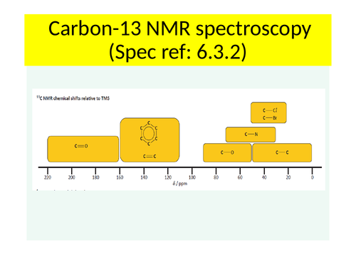 OCR A-level Chemistry - Chromatography and NMR Spectroscopy | Teaching Resources