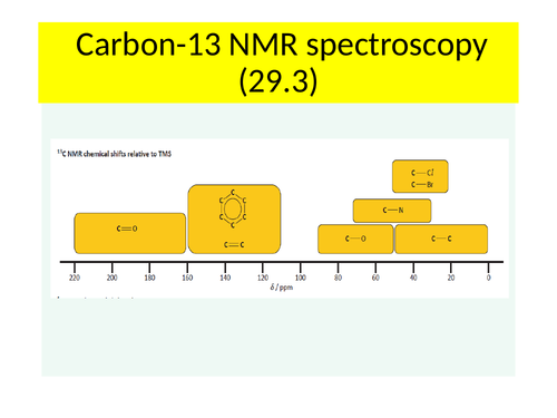 OCR A-level Chemistry - Chromatography and NMR Spectroscopy | Teaching ...