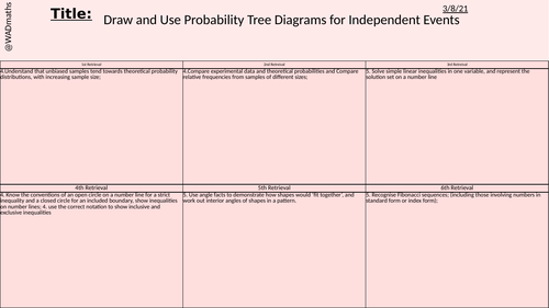 Independent Tree Diagrams | Teaching Resources