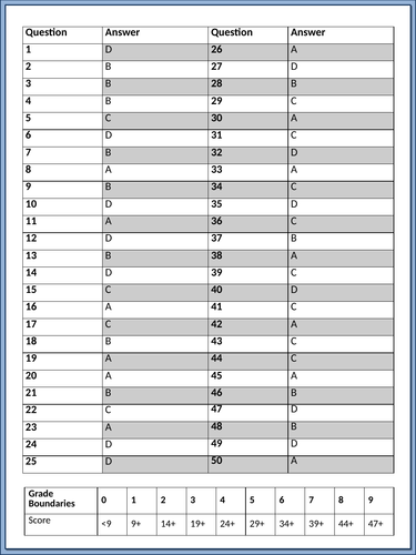 AQA Mock Exam paper - Multiple Choice | Teaching Resources