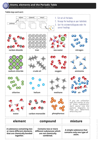 Elements, compounds and mixtures - Card Sort | Teaching Resources