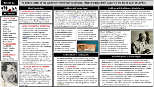 GCSE Medicine Western Front - Blood Transfusion Plastic Surgery |WW1 ...