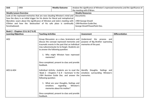 ICGSE 1984 George Orwell - Planning | Teaching Resources