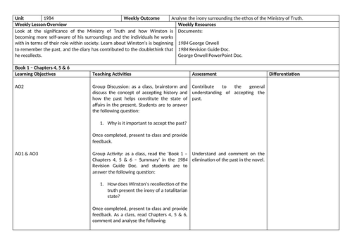 ICGSE 1984 George Orwell - Planning | Teaching Resources