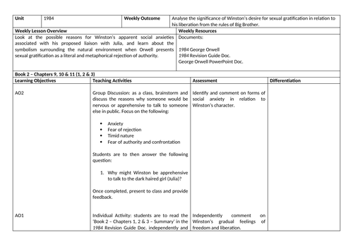 ICGSE 1984 George Orwell - Planning | Teaching Resources