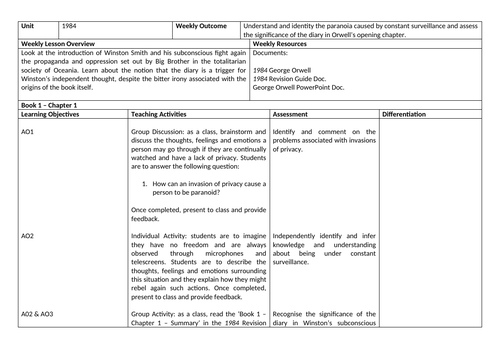 ICGSE 1984 George Orwell - Planning | Teaching Resources