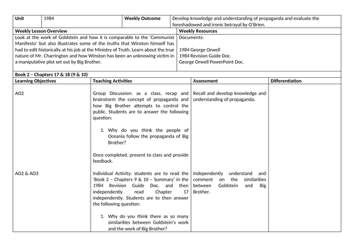 ICGSE 1984 George Orwell - Planning | Teaching Resources