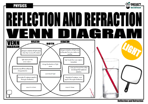 Reflection and Refraction Venn Diagram | Teaching Resources