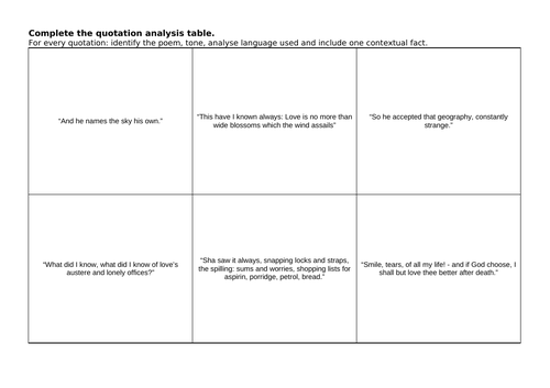 IGCSE Poetry Revision Lesson CIE 2021 Exam | Teaching Resources