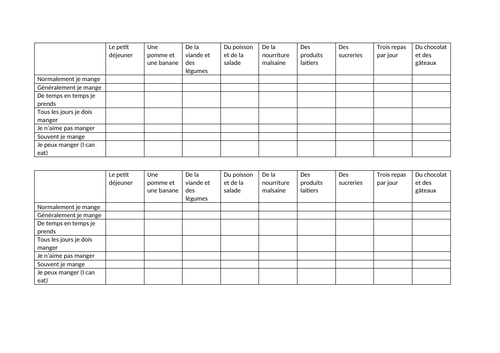French GCSE healthy eating | Teaching Resources