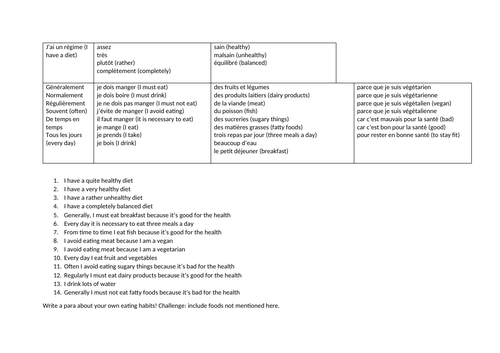 French GCSE healthy eating | Teaching Resources