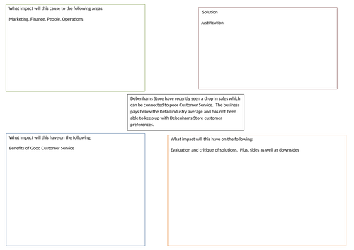 BTEC Business Level 3 - Unit 14 - Investigating Customer Service ...