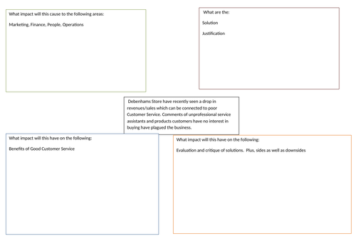 Btec Business Level 3 Unit 14 Investigating Customer Service Teaching Resources