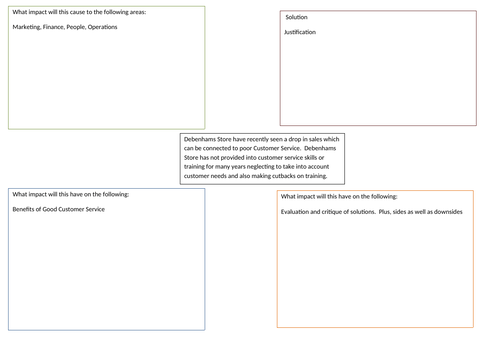 BTEC Business Level 3 - Unit 14 - Investigating Customer Service ...