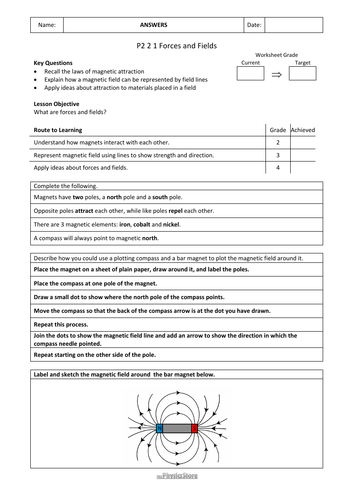 KS3 Physics AQA P2 2 1 Forces and Fields Lesson Bundle | Teaching Resources