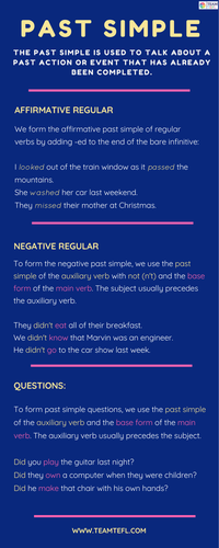 Past Simple Lesson Plan A1 Beginner | Teaching Resources