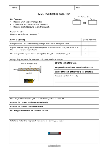 KS3 Physics AQA P2 2 3 Investigating Electromagnetism Lesson Bundle ...