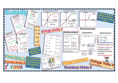 Electricity knowledge organiser | Teaching Resources