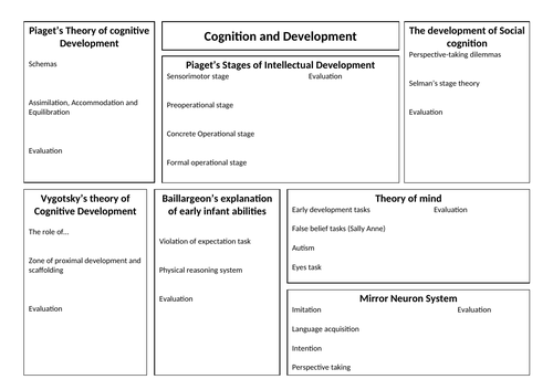 Cognition and Development Psychology Review Lesson | Teaching Resources
