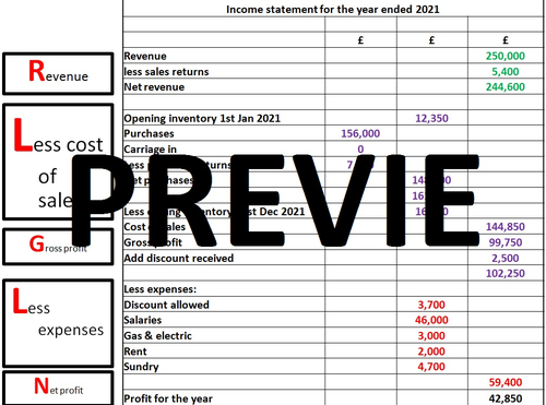 F1 Statement of comprehensive income - BTEC Business Unit 3 Personal ...