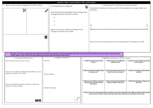 GCSE History - Medicine in Britain: 20th Century Medicine Revision ...