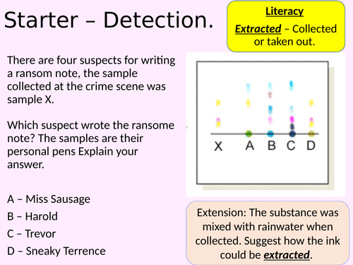 Separation techniques | Teaching Resources