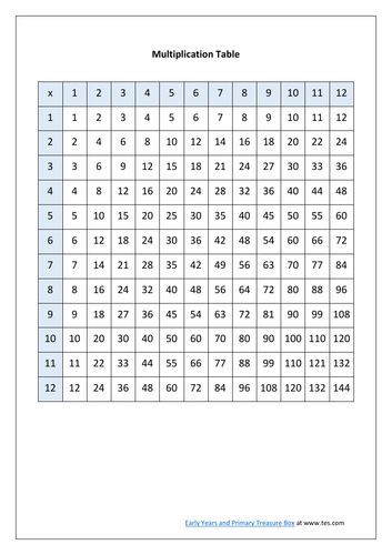Multiplication grid times table square for KS1 and KS2 mathematics ...