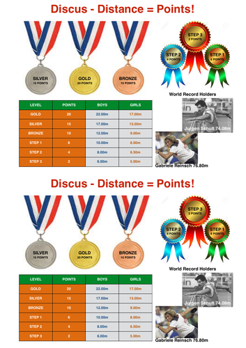 PE Discus Laminated Printout Worksheet | Teaching Resources