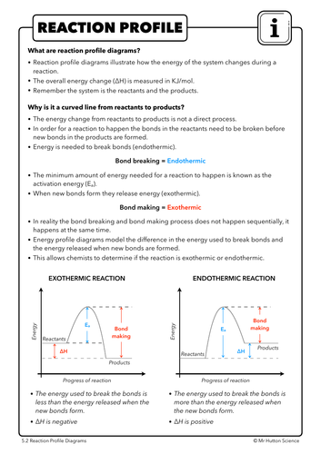 5.2 Reaction profile diagrams, AQA Chemistry | Teaching Resources 5.2 Reaction profile diagrams, AQA Chemistry | Teaching Resources