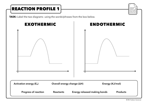 5.2 Reaction profile diagrams, AQA Chemistry | Teaching Resources 5.2 Reaction profile diagrams, AQA Chemistry | Teaching Resources