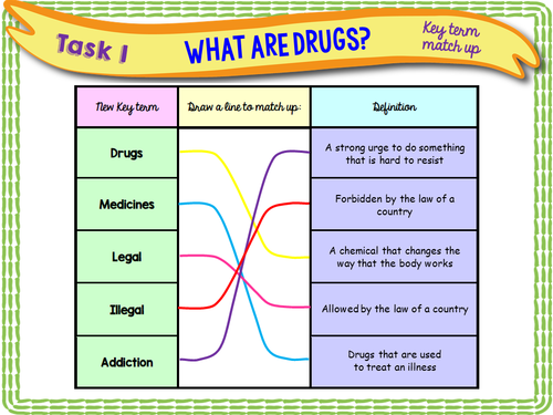 Drugs and Medicines PSHE | Teaching Resources