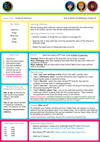 Drugs and Medicines PSHE | Teaching Resources