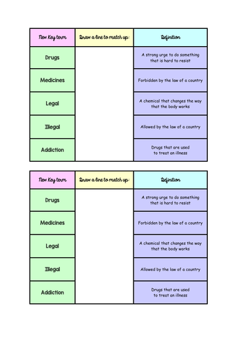 Drugs and Medicines PSHE | Teaching Resources