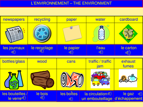 Ultimate french vocab powerpoints | Teaching Resources