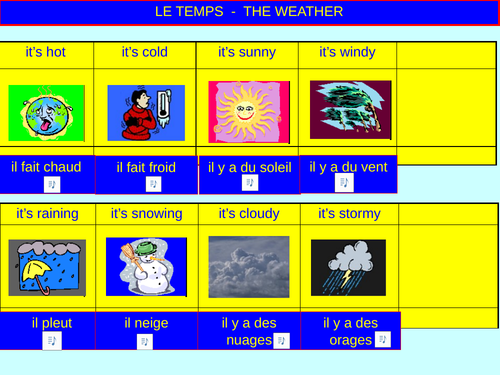 Ultimate french vocab powerpoints | Teaching Resources