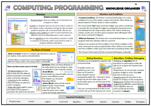 Year 5 Computing - Programming - Quizzes in Scratch - Knowledge Organiser! | Teaching Resources