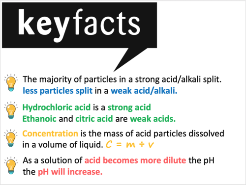 Acid Strength | Teaching Resources
