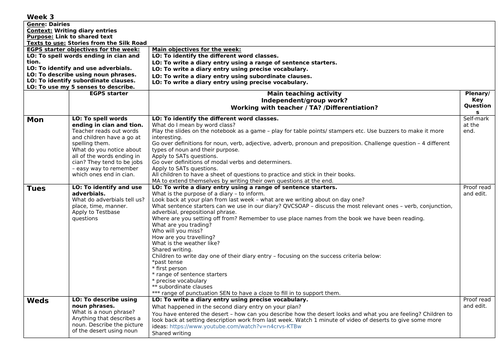 Year 5/6 Stories from the Silk Road plans | Teaching Resources
