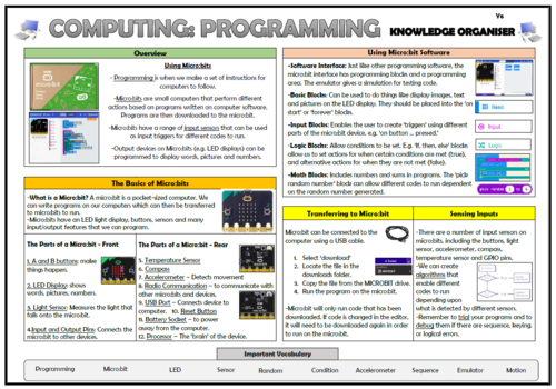 Year 6 Computing - Programming - Using Micro:bits - Knowledge Organiser ...