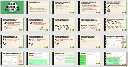 Vaccination GCSE | Teaching Resources