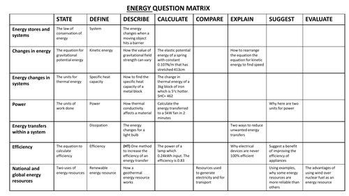 GCSE AQA 9-1 Physics Question Matrix | Teaching Resources