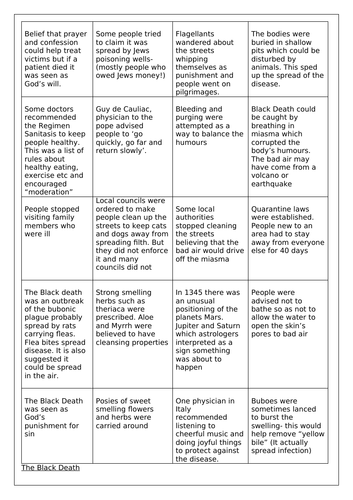 The Black Death | Teaching Resources