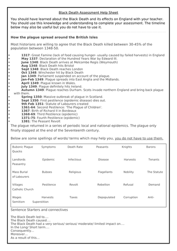 The Black Death | Teaching Resources