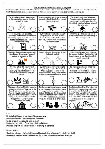 The Black Death | Teaching Resources